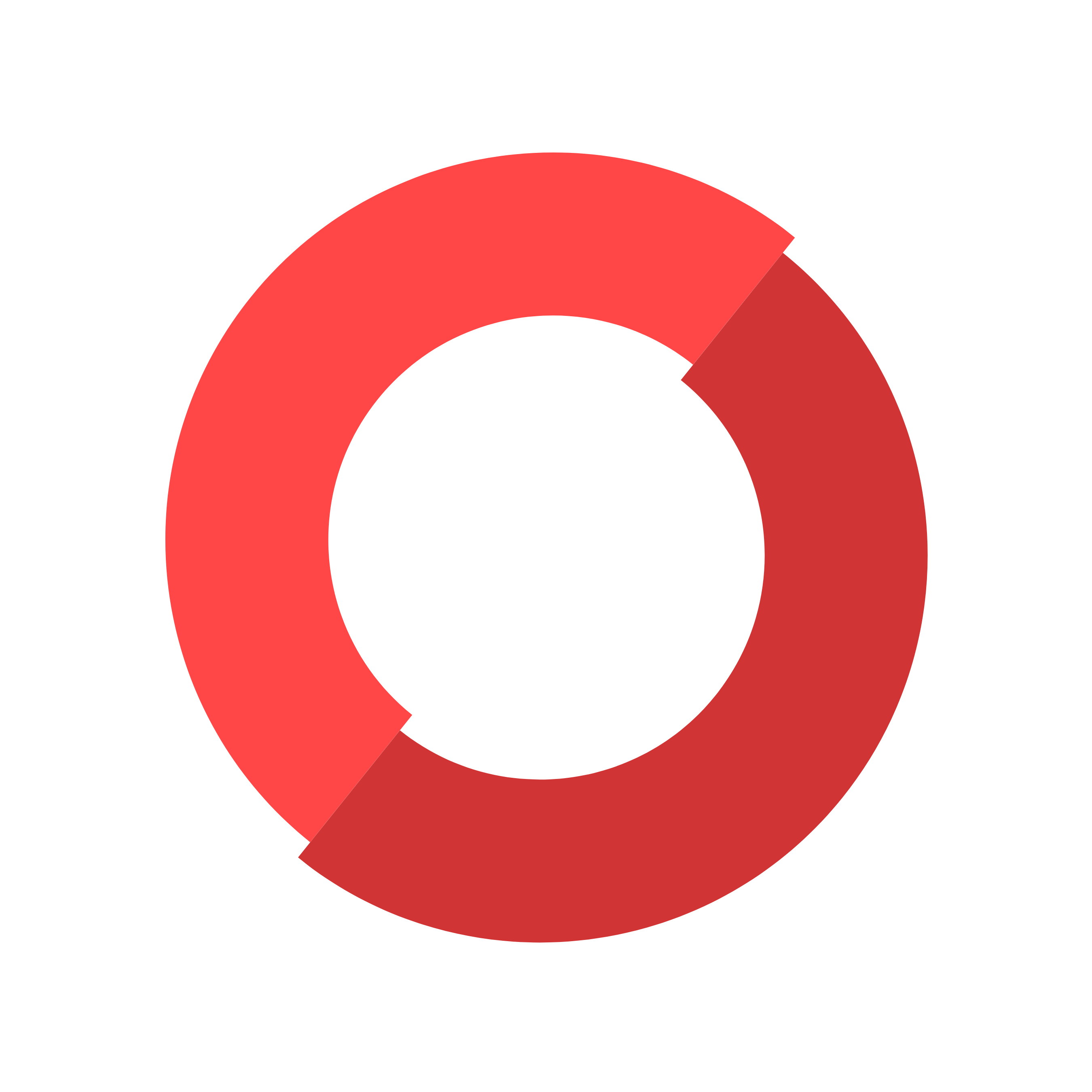 ORNA™ Cyber Incident Response Platform